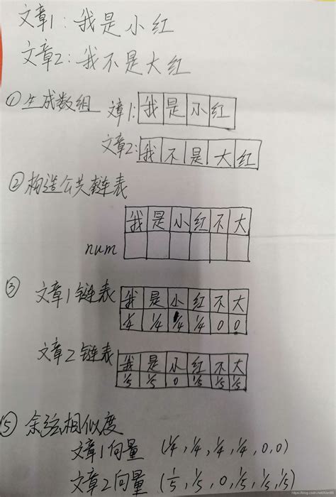 Qt 5 爬取并计算两个web网页的内容相似度信息内容安全课设网页相似度算法 Csdn博客