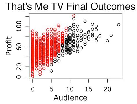 Output Expressive Range Analysis For The Game Thats Me Tv Red