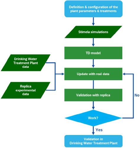 Methodology Diagram Download Scientific Diagram