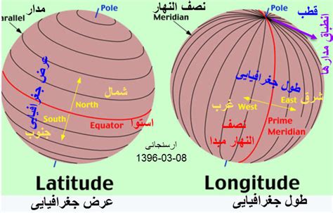 طول و عرض جغرافیایی