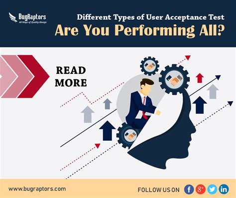 Category Difference Between Uat And Beta Testing Bugraptors Blog
