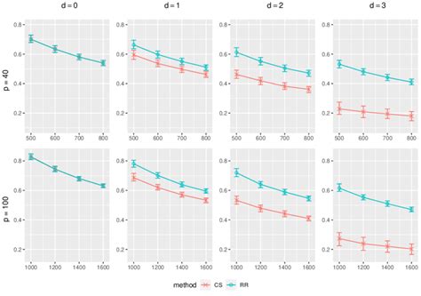Plots Of Estimation Errors A−a F For The Proposed Model With Common