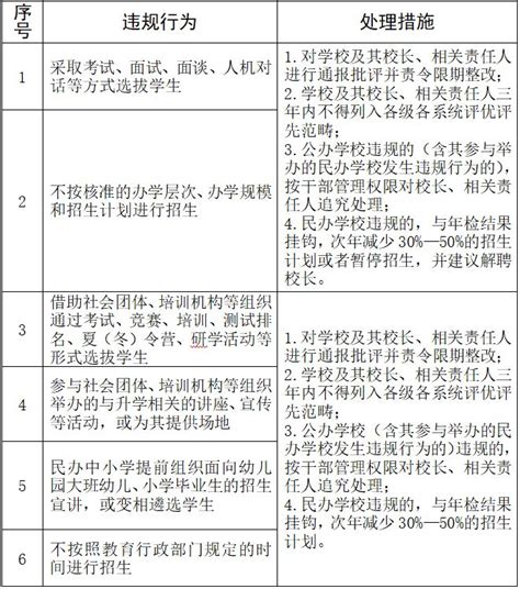 2021广州市义务教育学校招生负面清单及处理措施小升初网