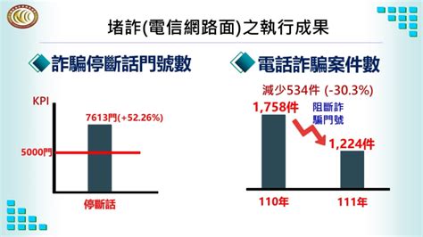 「新世代打擊詐欺策略行動綱領15版」宣導堵詐（電信網路）面向內政 僑務電子報
