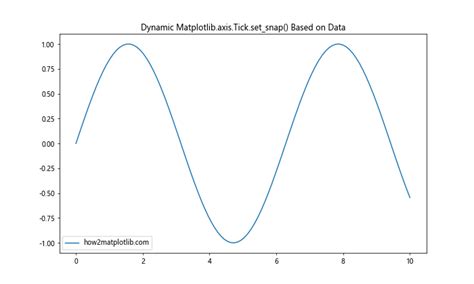 Tsnap Function In Python Matplotlib Color