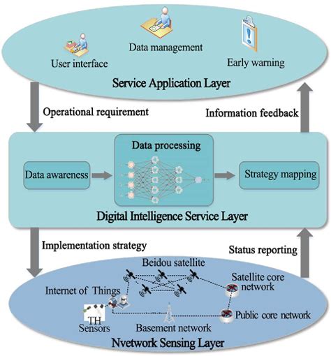 Figure From Design And Realization Of Remote Real Time Monitoring Of