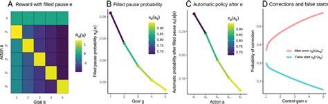 Pnas 速递：增量语言产生中的信息论原则 集智俱乐部