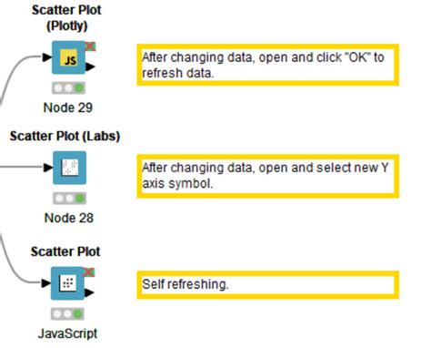 Scatter Plot Data Refresh Knime Analytics Platform Knime Community