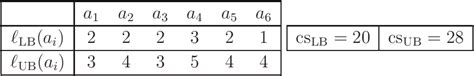 Table 1 From A Novel Method For Inference Of Chemical Compounds With Prescribed Topological