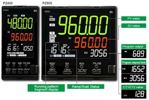 Pyrosales On Linkedin The Latest Products From Rkc Instruments Are The