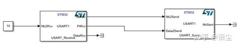 matlab迭代stm32的程序竟然如此奇妙 使用matlab模型实现stm32串口收发程序 知乎