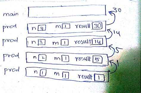 Solved The Distance Between Two Points X1 Y1 And X2 Y2 Is