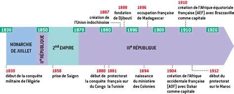 La Troisième République Avant 1914 Un Régime Un Empire Colonial