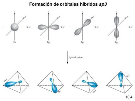Formación de orbitales híbridos sp Atomic Structure Science Chemistry Triangle Tattoo