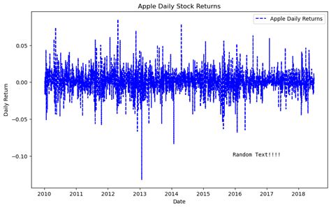 Matplotlib — Data Analysis In Finance