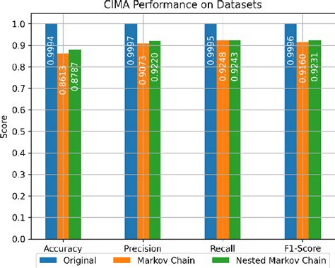 figure 8 from synthetic data with nested markov chain for cima based