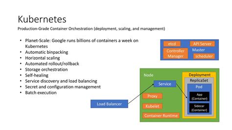 Containers On Azure Peter Lasne Sr Software Development Engineer Ppt