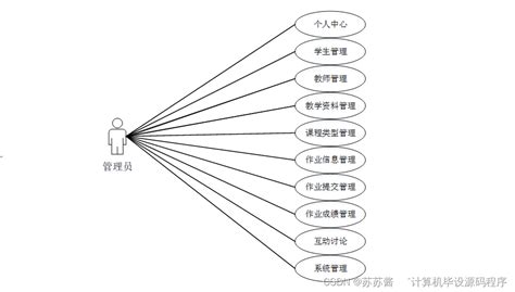 独有源码 Java Jsp《程序设计基础》试题库管理系统d36a8规划与实现适合自己的毕业设计的策略试题库管理系统组织结构图 Csdn博客