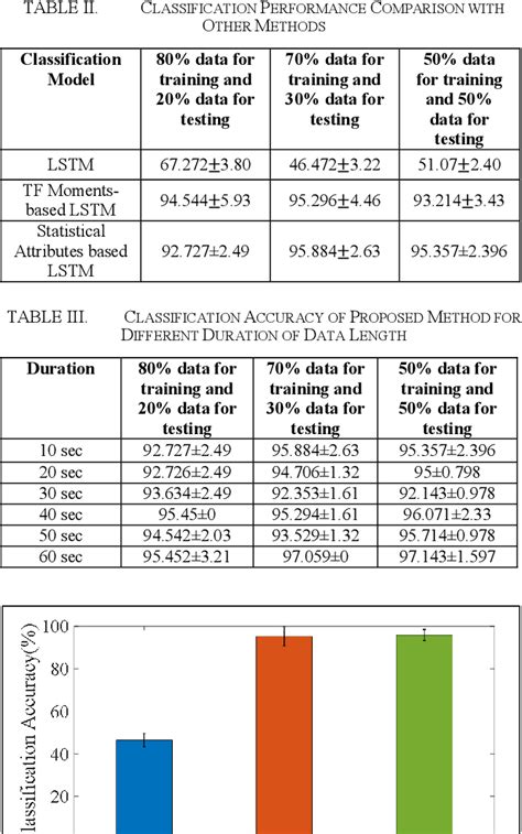 Figure 1 From Atrial Fibrillation Diagnosis From Ecg Signal Using