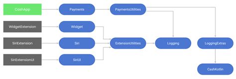 Reducing The Size Of Cash App For IOS Cash App Code Blog