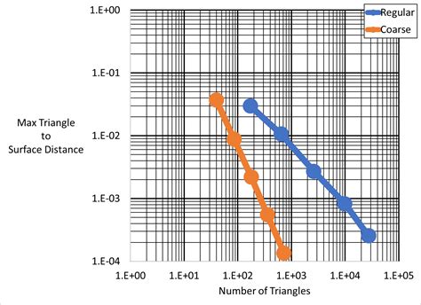 Webinar Q A Responses OpenMC Neutronics Simulations Of CAD Based