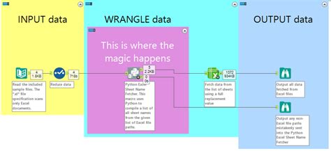 solved alteryx can dynamically pull excel sheet names alteryx community