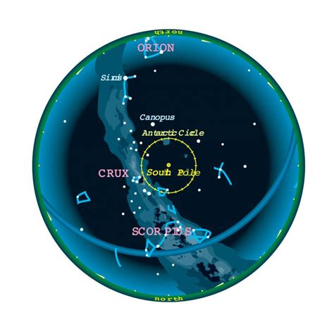 Latitude And The Stars Location Is Key Skyearth
