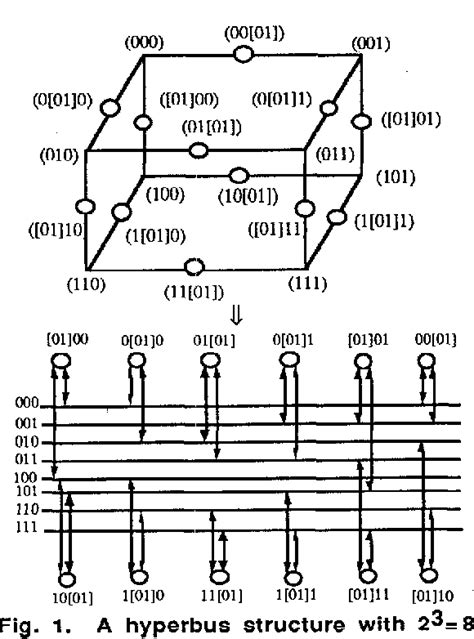 figure 1 from fault tolerance in hyperbus and hypercube multiprocessors