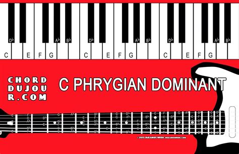Chord Du Jour Dictionary C Phrygian Dominant Scale