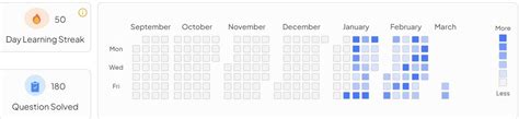 Shivam Bind On Linkedin Day50 100daysofcode Codewarrior