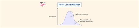 Monte Carlo Simulation Scaler Topics