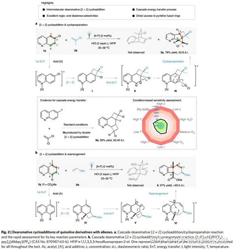 Nature Catal 喹啉与烯烃分子间的级联脱芳构化 2 2 环加成 重排构建2D 3D稠环化合物 知乎