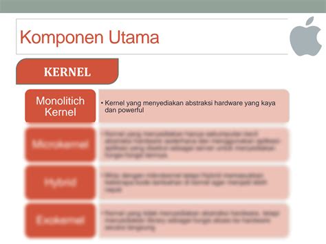SOLUTION So Ke 3 Komponen Utama Sistem Operasi Studypool