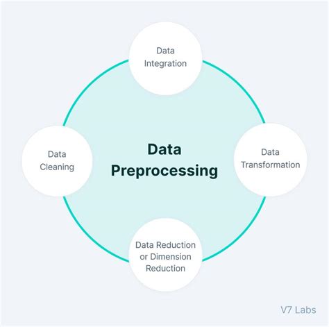 Data Preprocessing And Data Quality In Digital Asset Arbitrage Blockarb Posted On The Topic