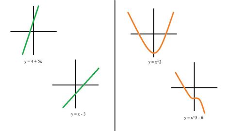 100daysofmlcode 100daysofmlchallenge Pythonprogramming Dataanalytics Machinelearning