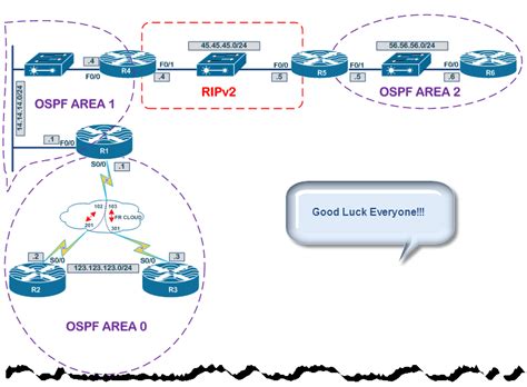 A Network Artist OSPF Mock Lab Another Challenge To Solve