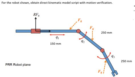 Solved For The Robot Shown Obtain Direct Kinematic Model