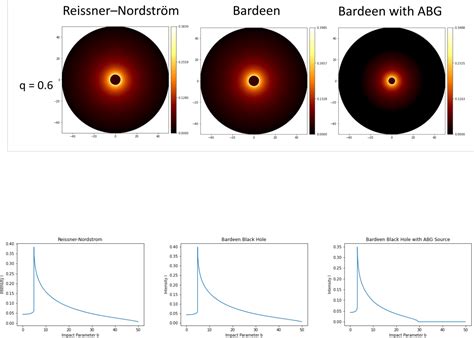 Figure 1 From Strong Lensing Of The Nonsingular Black Hole In Nonlinear Electrodynamics