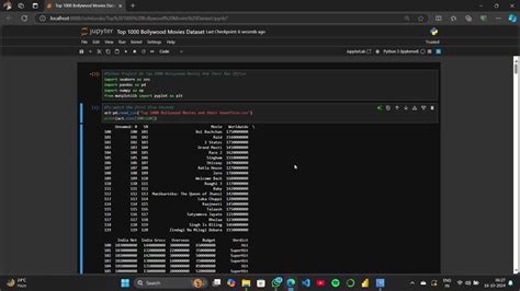 Suryansh Singh Rajawat On Linkedin Dataanalysis Python Dataanalysis