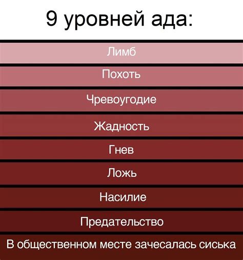 Уровни ада | Пикабу