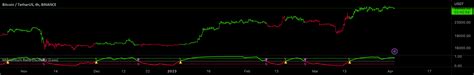 Momentum Ratio Oscillator Loxx — Indicator By Loxx — Tradingview
