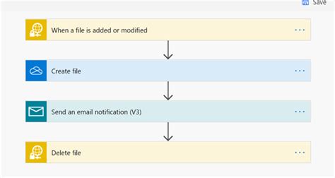 solved flow doesn t trigger when a file is created at fst power