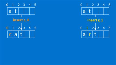 This Is How To Build A Collaborative Text Editor Using Rails Aha