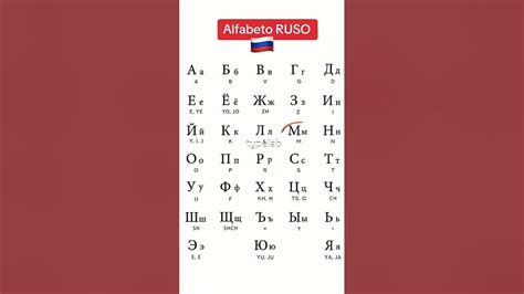 الفبای روسی Russian Alphabet Youtube