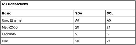how to connect different external modules to an arduino