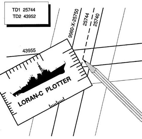 Loran C Charts Key Components And Navigation Techniques