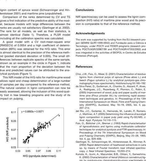 Nir Predicted Versus Pyrolysis Determined Hg Ratio Plot For Maritime