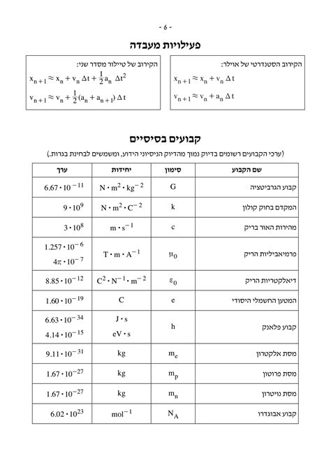 דף נוסחאות בפיזיקה כתמונה ללא צורך להורדה וכקובץ Pdf הניתן להורדה