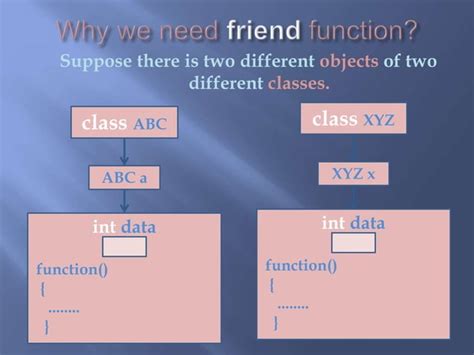 friend function in c pptx