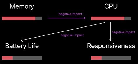 IOS Images In Memory RY S Blog